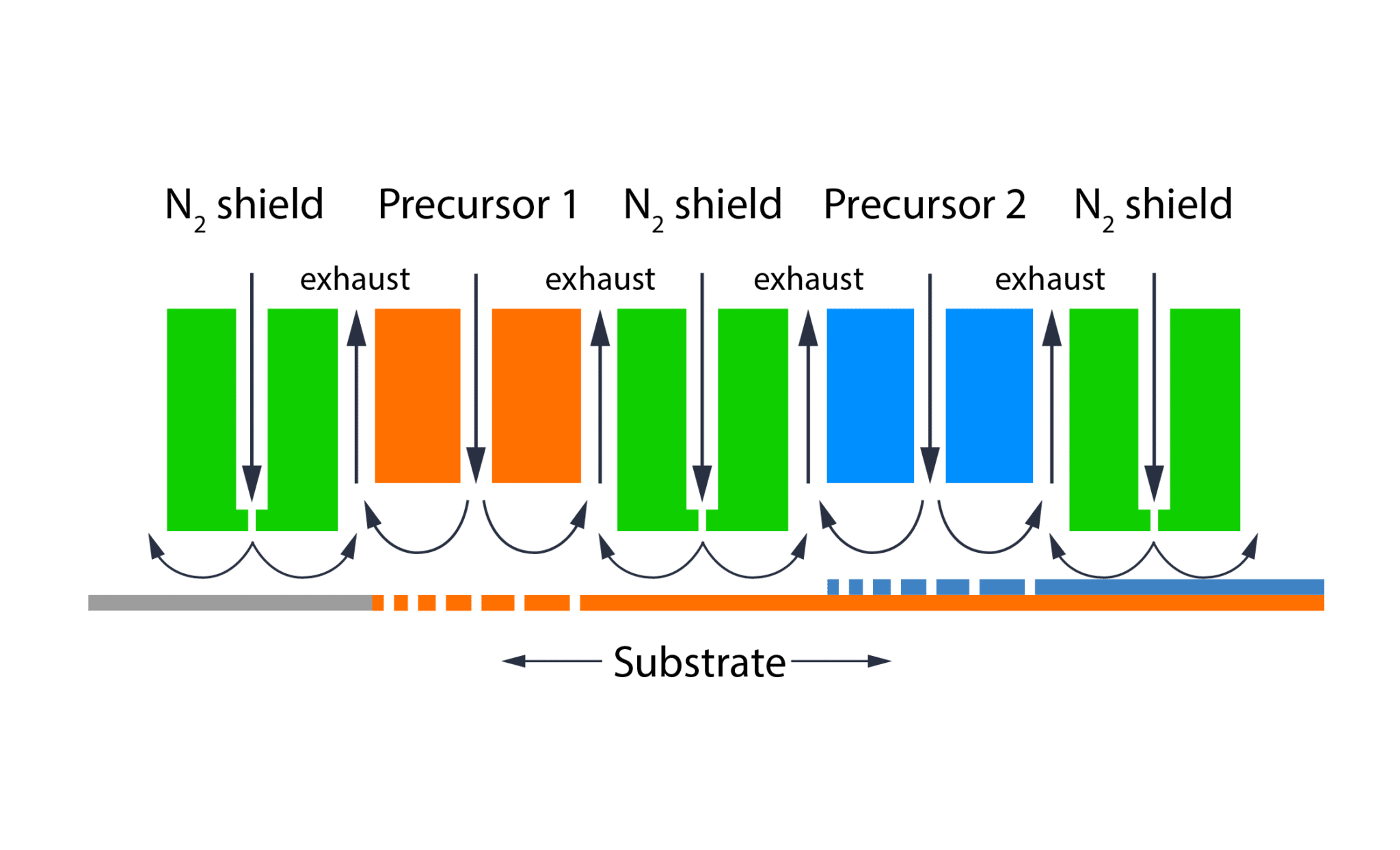 Spatial Atomic Layer Deposition: Technology of the future